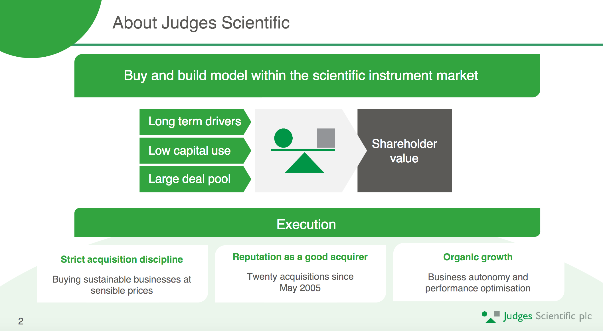 🏰 The best companies in the world - Compounding Quality