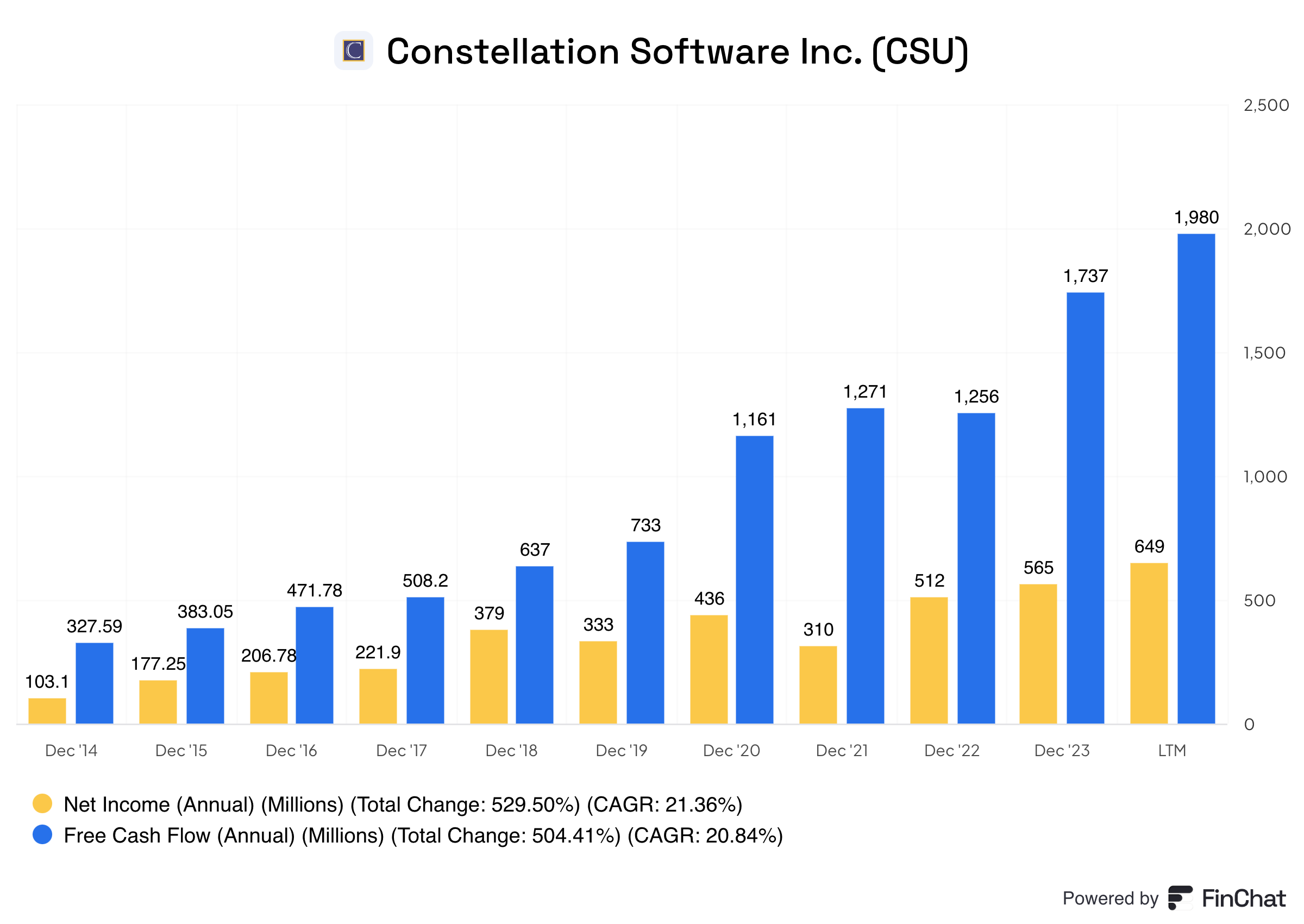 📈 Investment Case Constellation Software