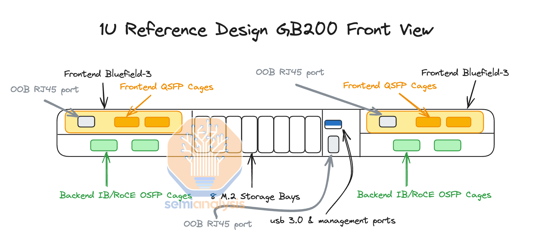 GB200 Hardware Architecture - Component Supply Chain & BOM