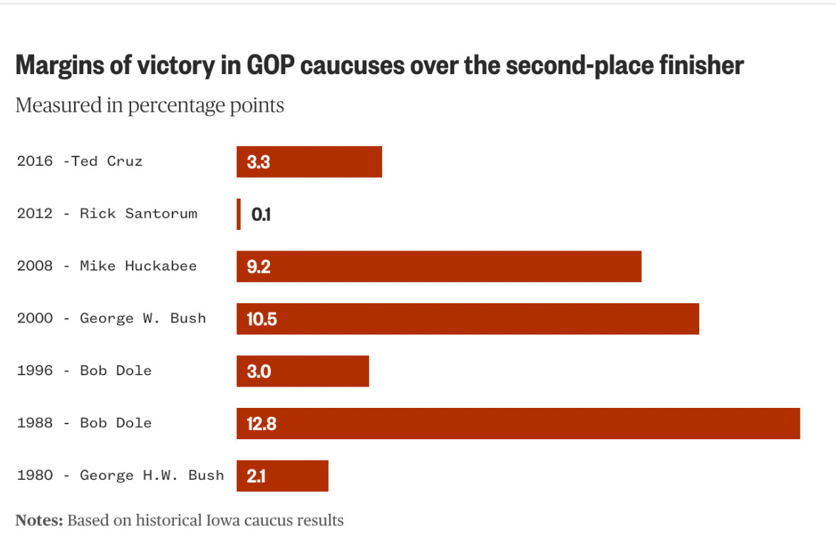 Iowa Caucus: The Numbers to Watch - by Dan Pfeiffer