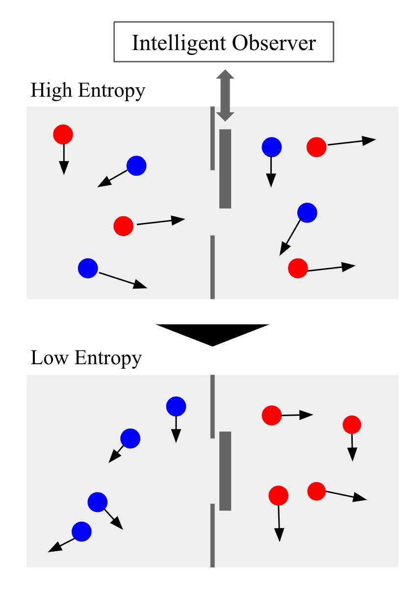 Thermodynamic AI: intelligence from nature