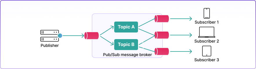 Kafka Explained - Sanjay Damodaran