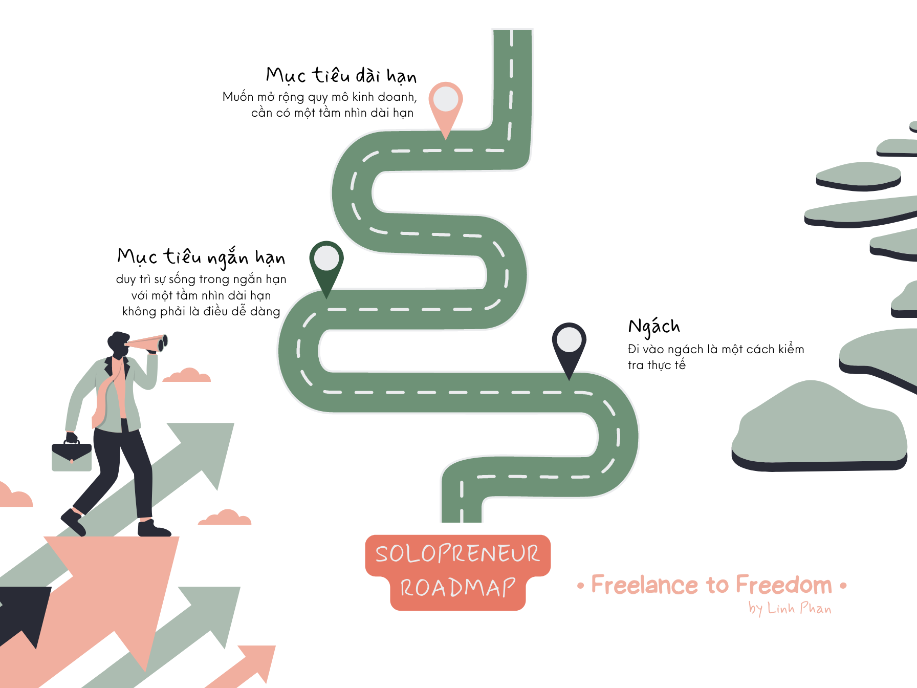 Mục tiêu ngắn hạn và dài hạn: cái nào quan trọng hơn?