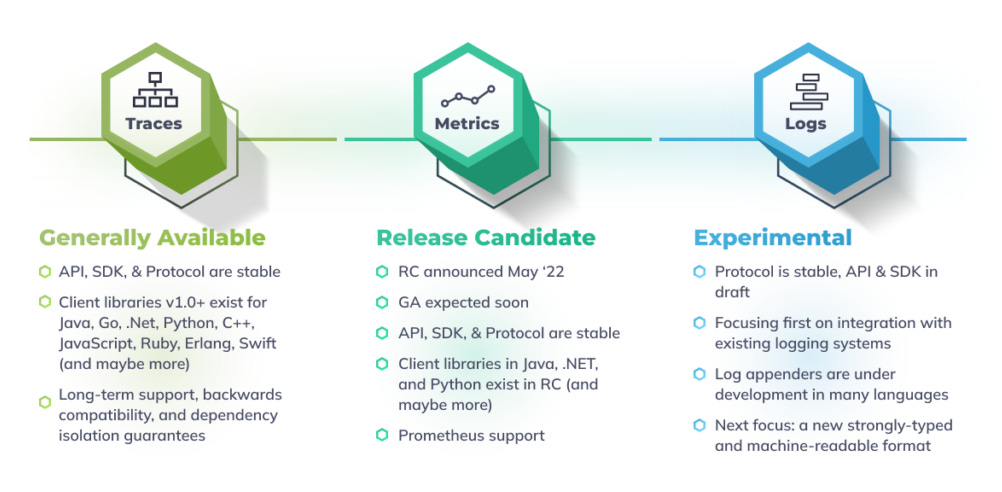 Reference Architecture For Observability Using Cloud Native Tools