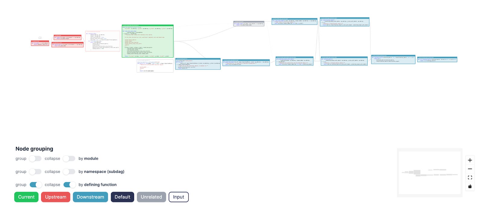 Monitoring Dataflows with Hamilton + Datadog