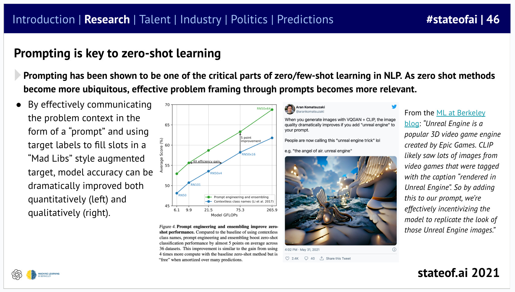 The State of State of AI Report