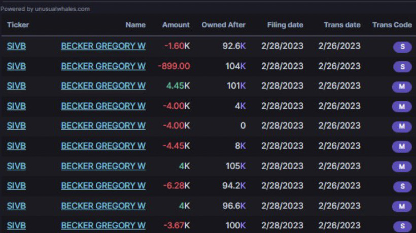 The Full 2023 Congressional Trading Report (How Congress traded in 2023)