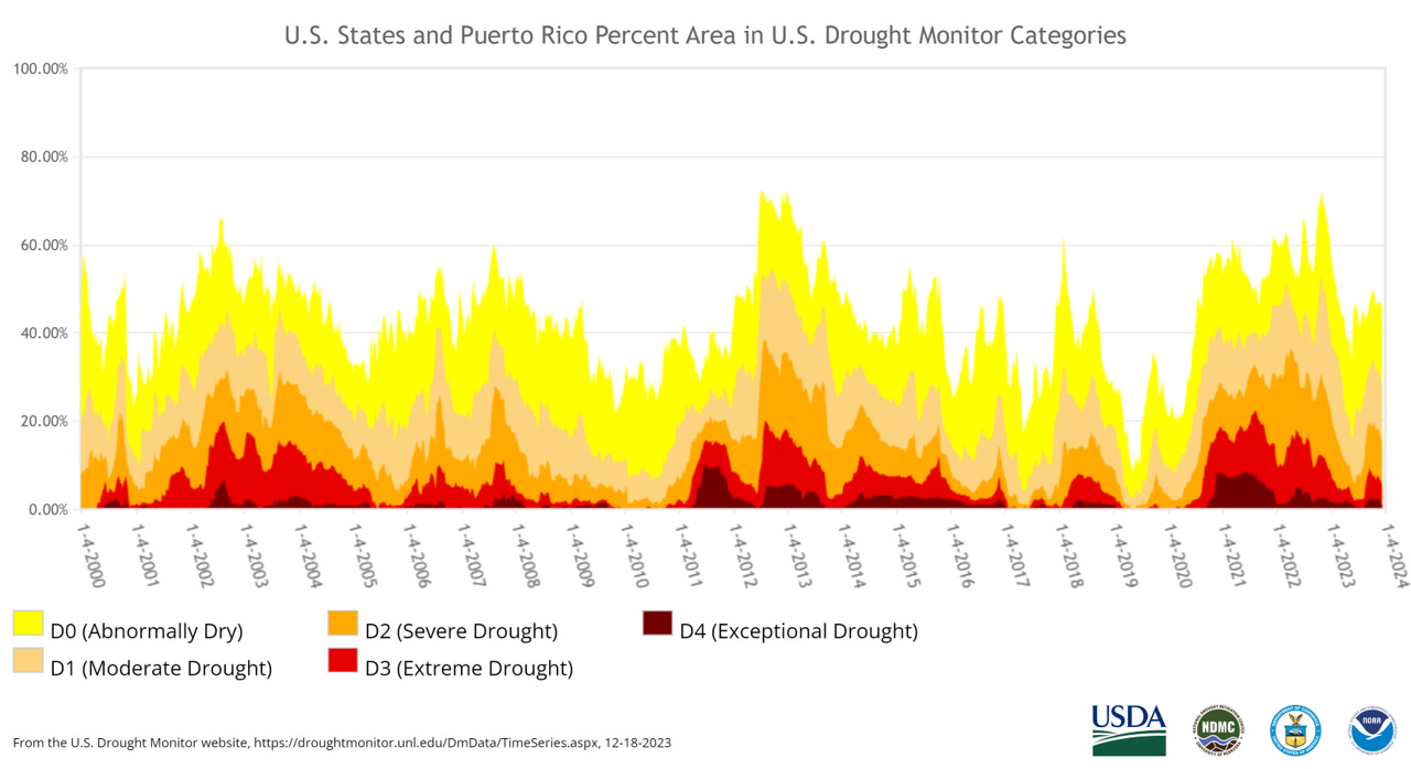 U.S. Climate 2023 Year in Review In One Word: NORMAL - ClimateRealism