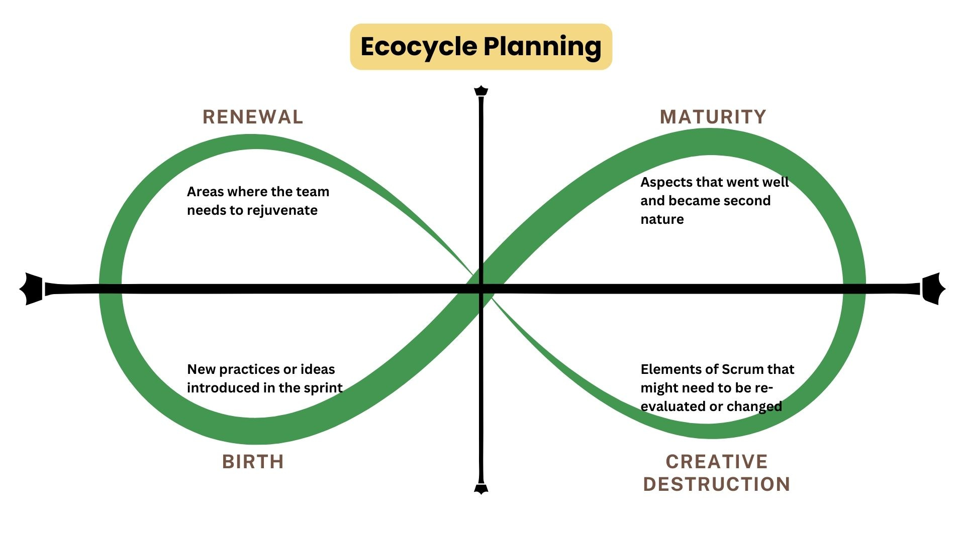 5 Liberating Structures to Supercharge Your Scrum Teams