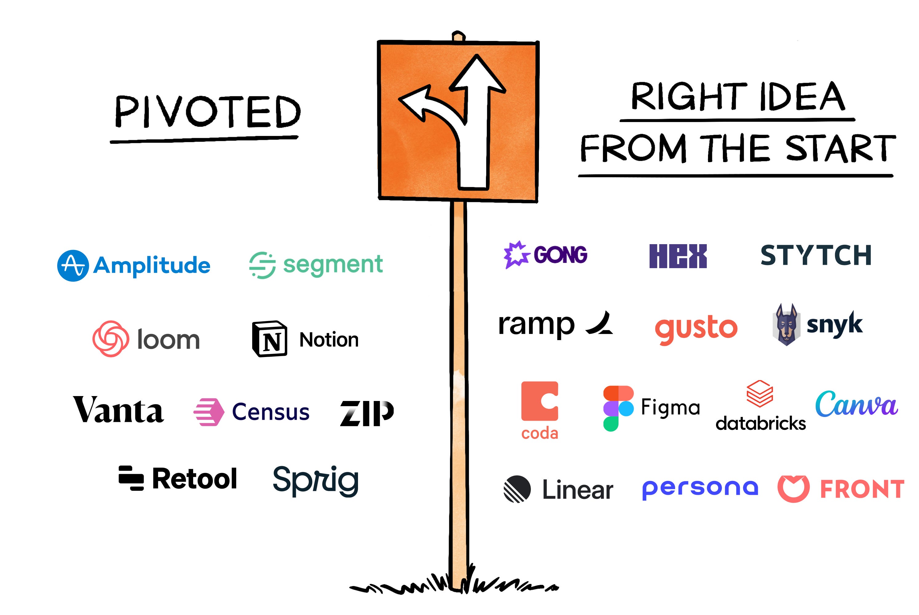 How to validate your B2B startup idea - by Lenny Rachitsky