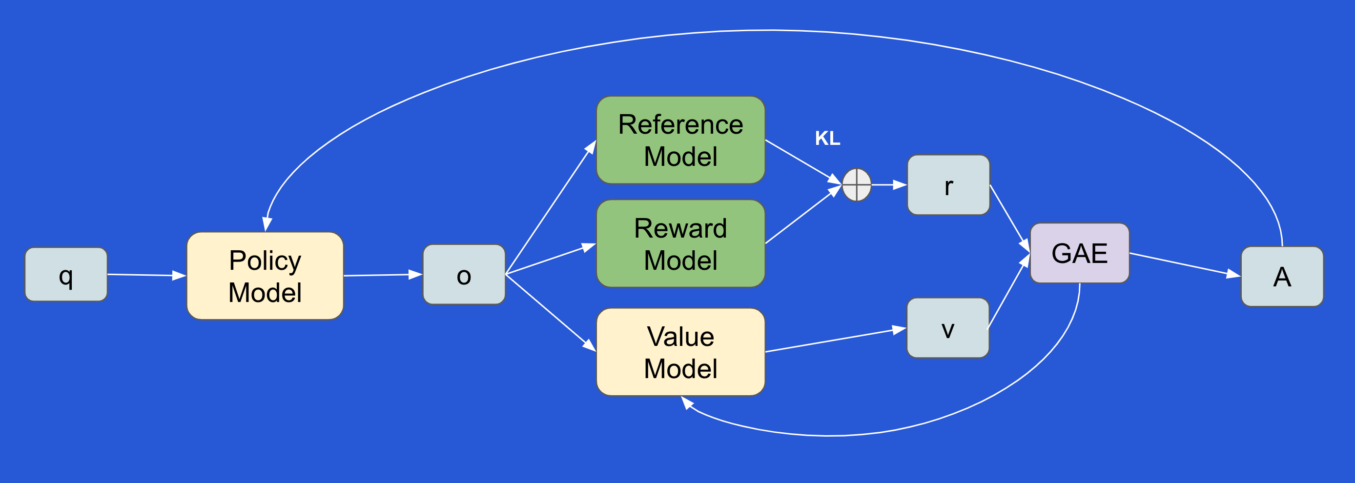 DeepSeek's Model Training Methodology - by Ram Senthamarai