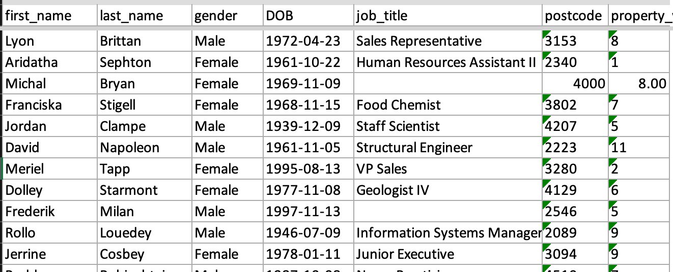 Data Cleaning 101 in SQL — #1 Tidying Messy Data