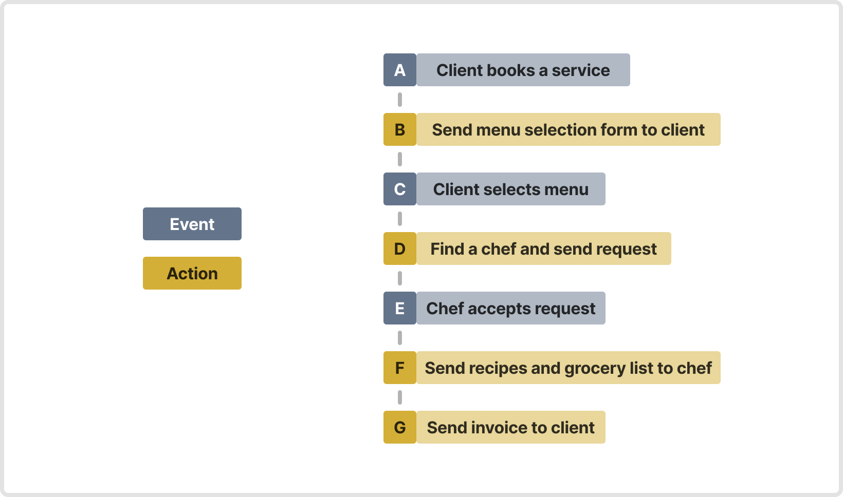 Patterns: Event Driven Architecture - by E Ramos