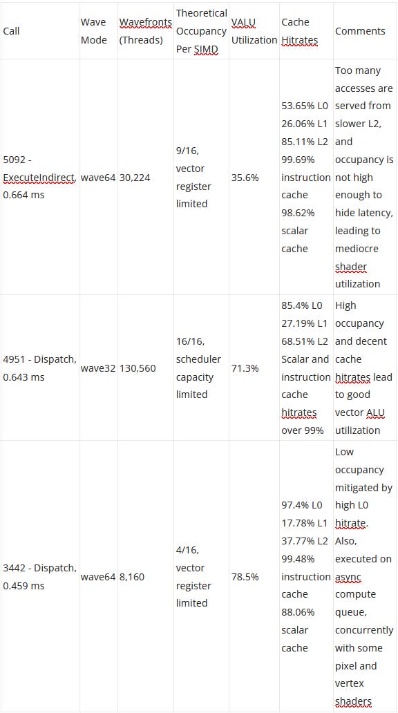 AMD’s RDNA 2: Shooting For the Top - by Chester Lam