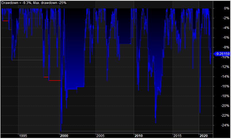 Weekly Mean Reversion System For S&P 500 Stocks