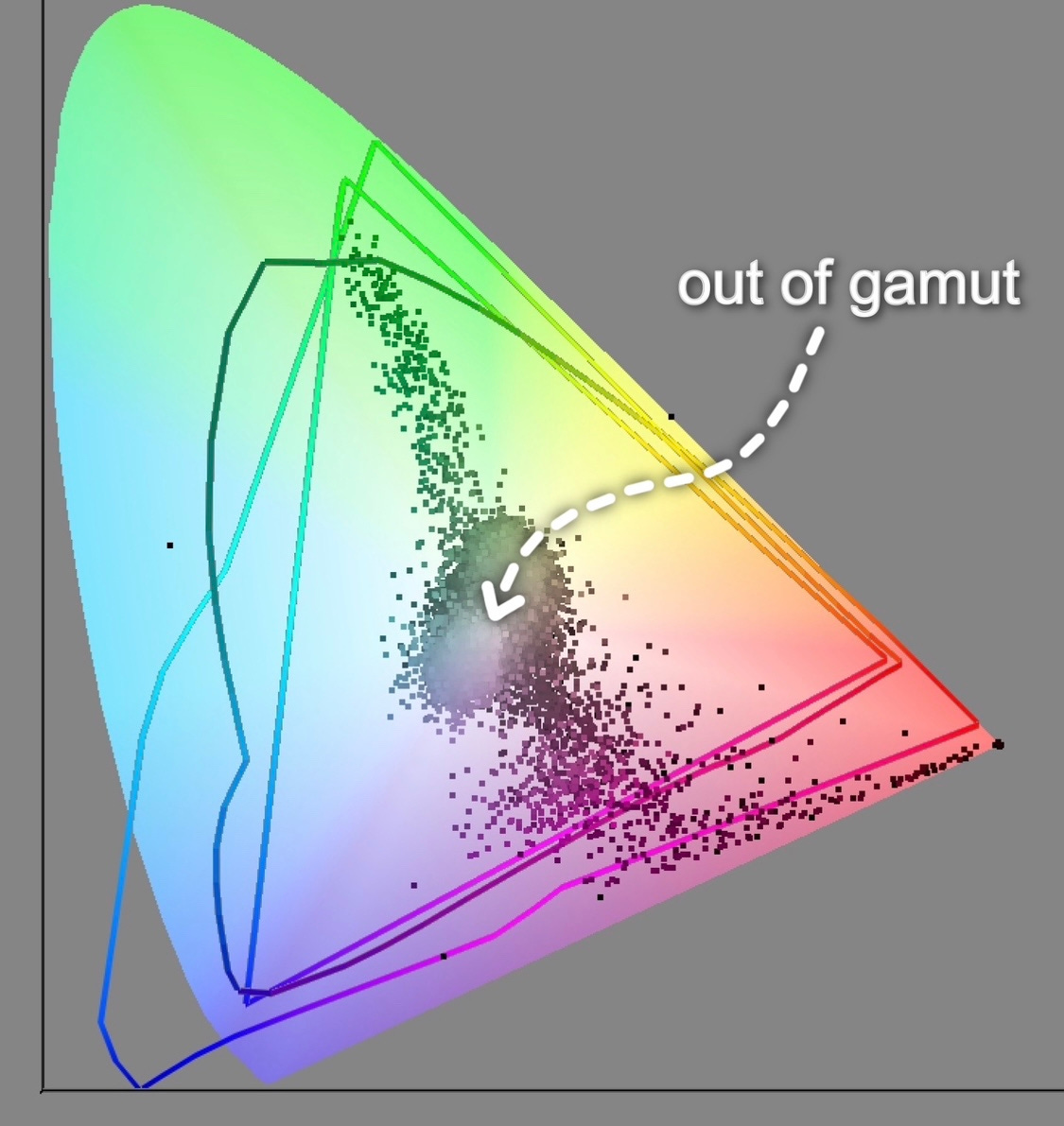 Out Of Gamut Colors The Color Insider