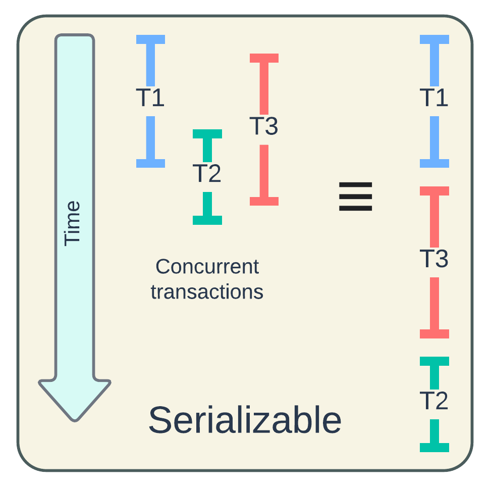 Apache Hudi: From Zero To One (7/10) - by Shiyan Xu