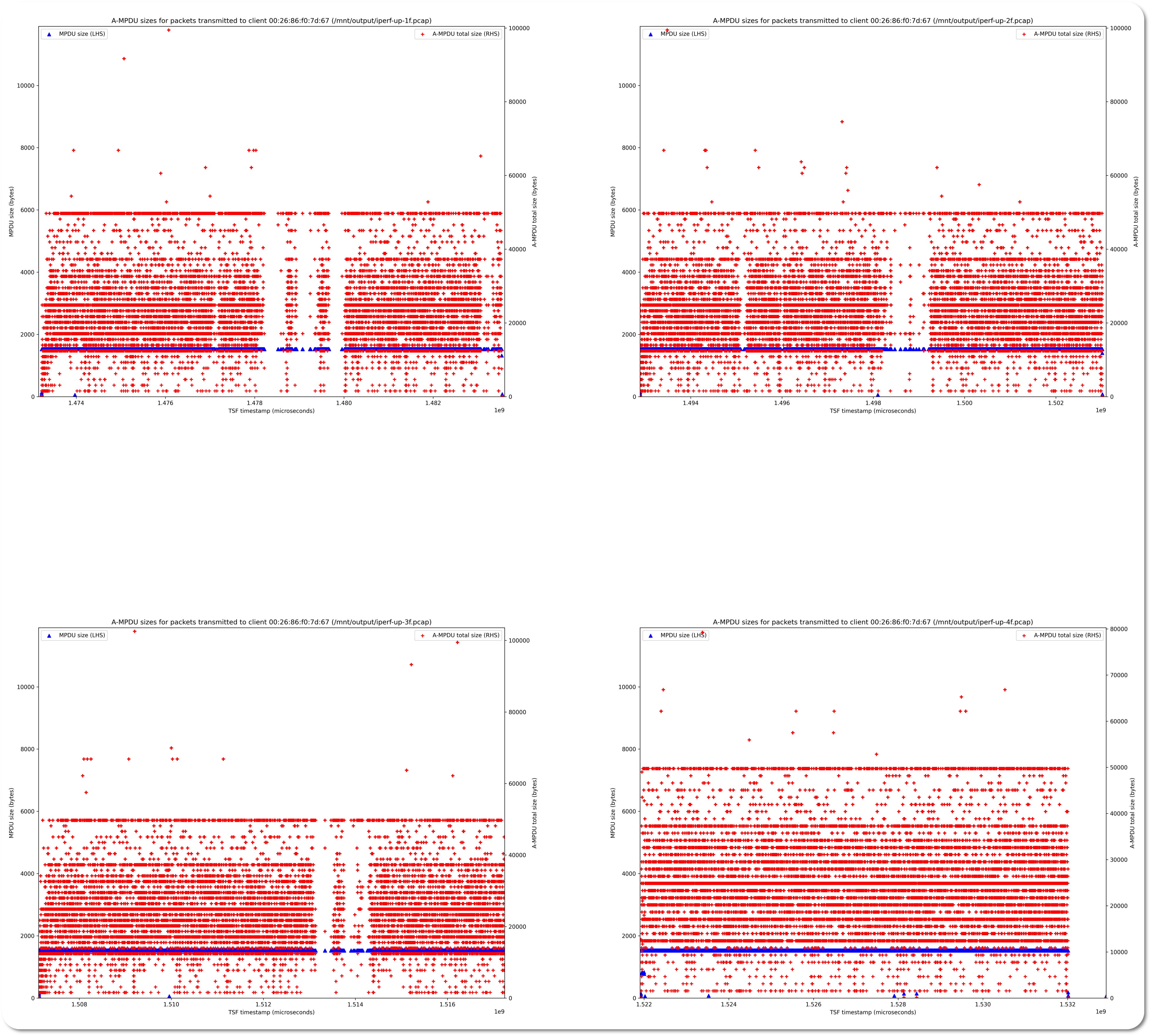 Raspberry Pi 5 in-built WiFi analysis - by Richard
