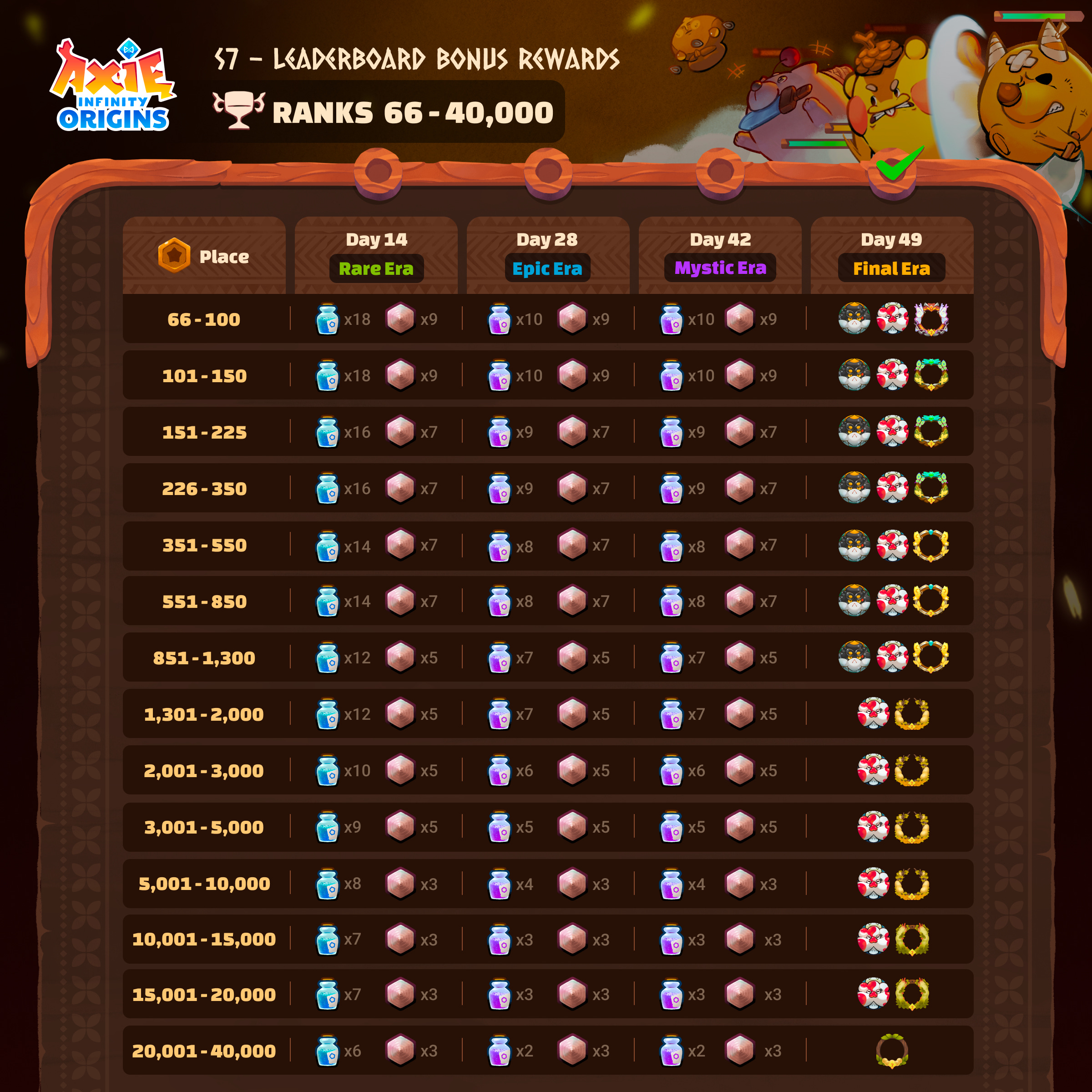 The Lunacian | Axie Infinity | Substack