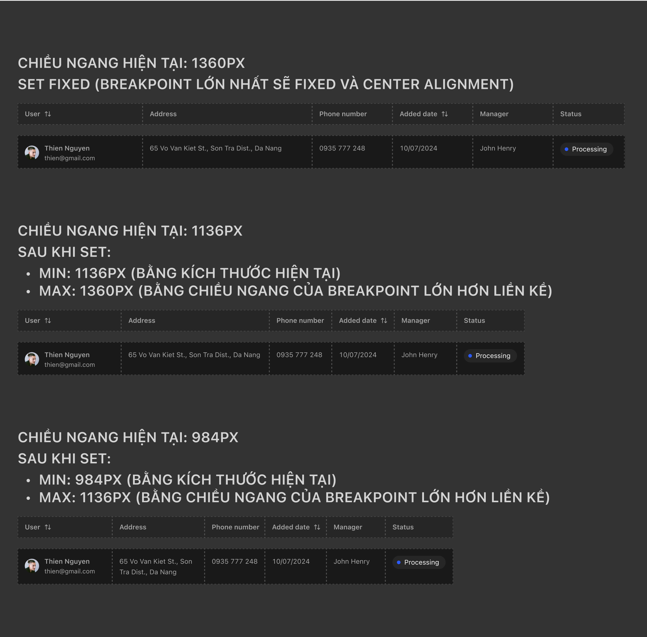Thiết kế Figma Responsive Table với Autolayout và Min/Max Width