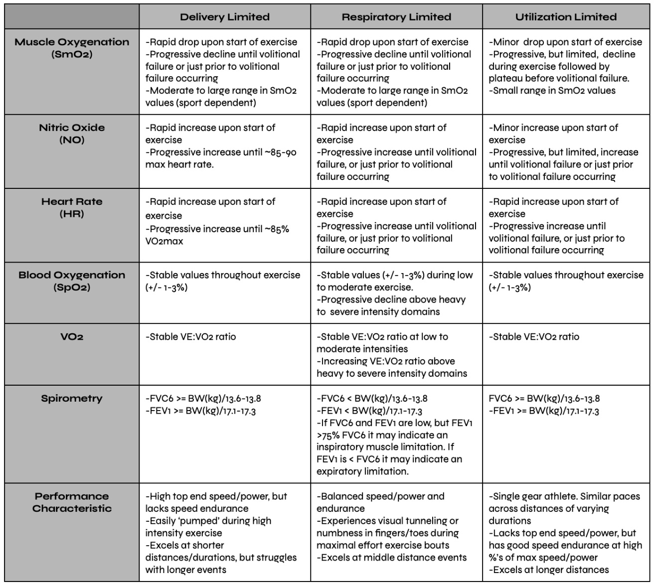 A DIY Guide To Identifying Physiological Limitations