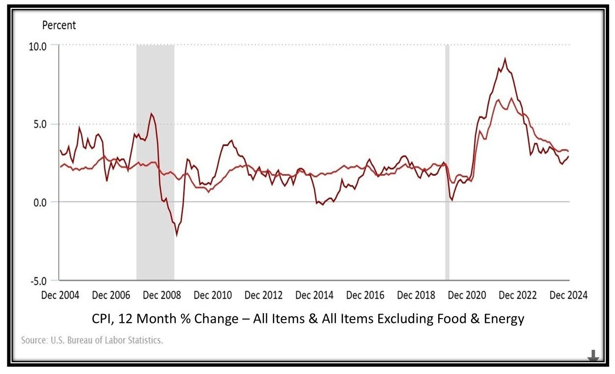 Why do prices go up but not down? - by John Ikerd