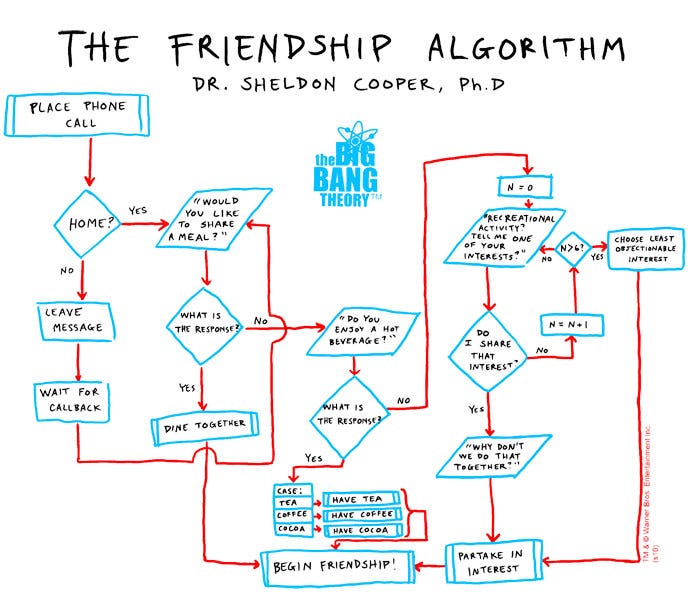 The Friendship Algorithm - by Valentina Re