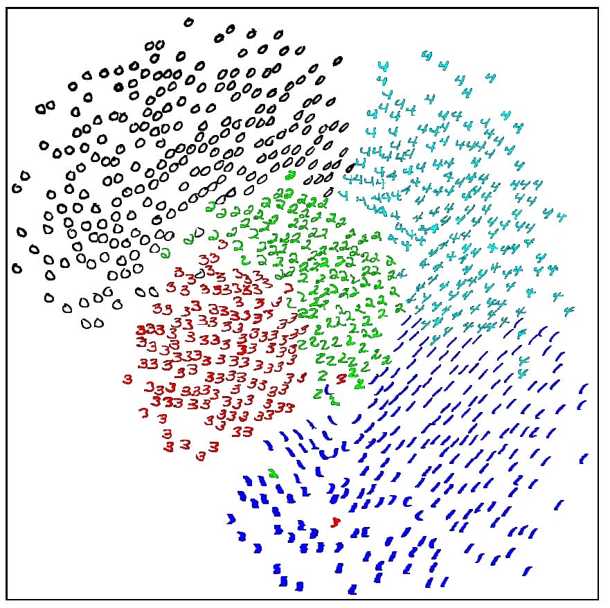 Formulating and Implementing the t-SNE Algorithm From Scratch