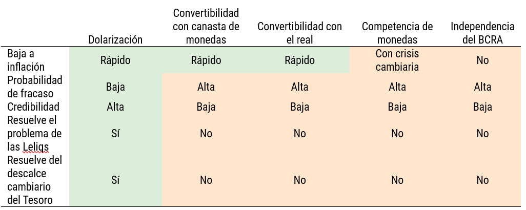 Cinco características fundamentales en una reforma monetaria