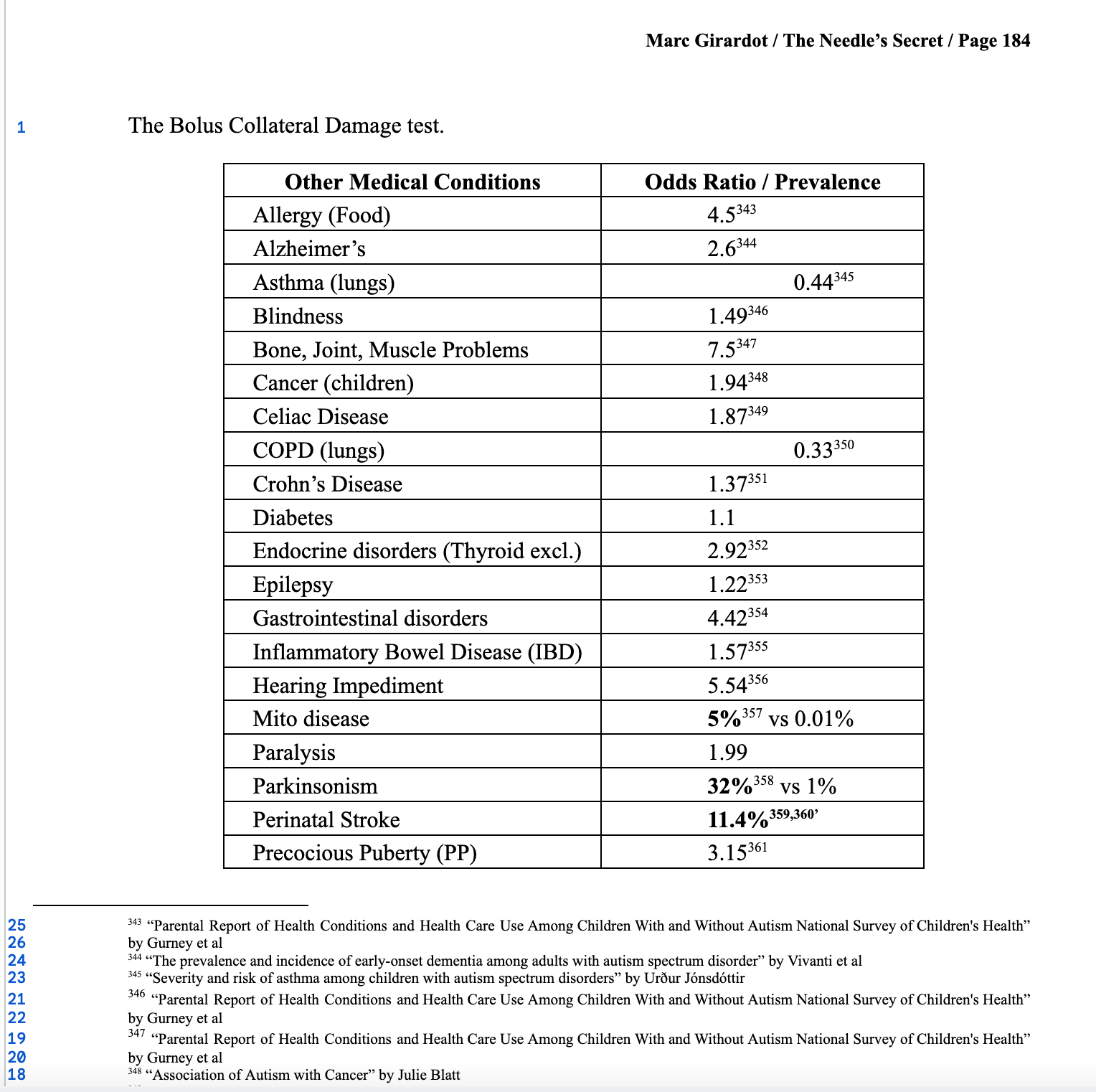 The Bolus Theory Needs Your Help. - by Marc Girardot