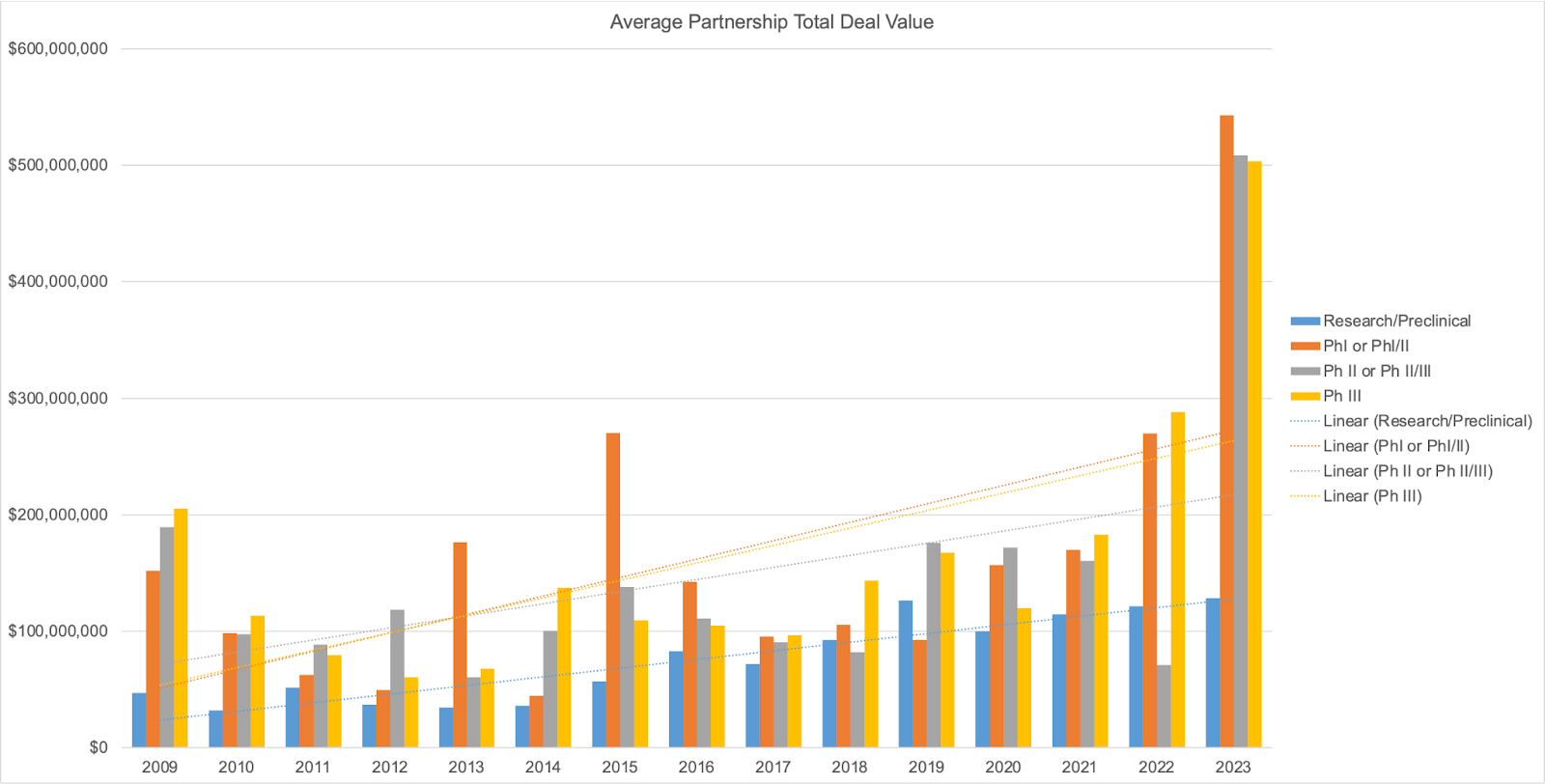 On biotech platform strategy