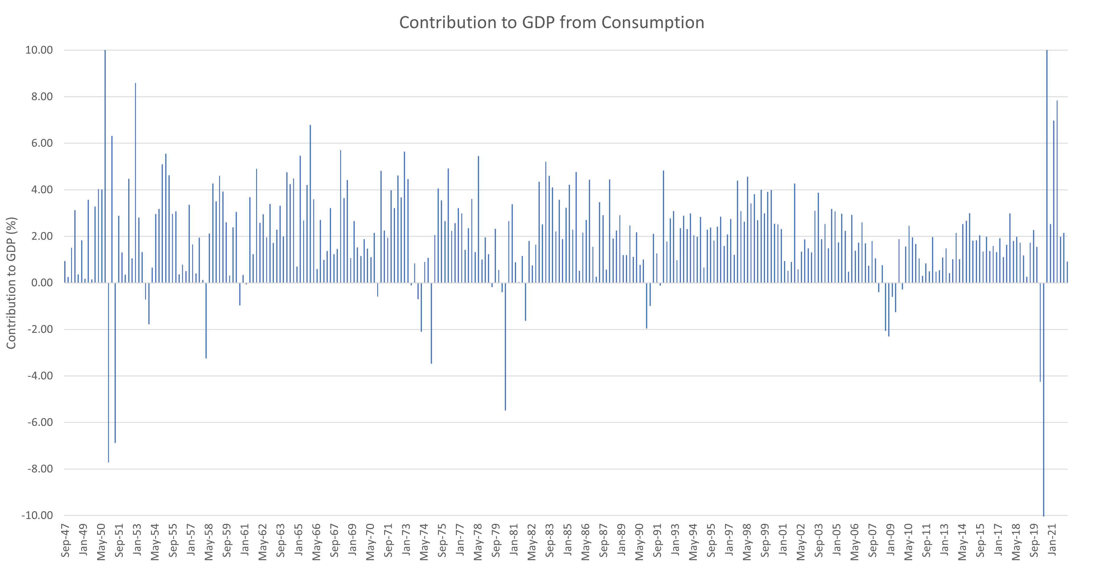 Bad lending, financial crises and deep recessions