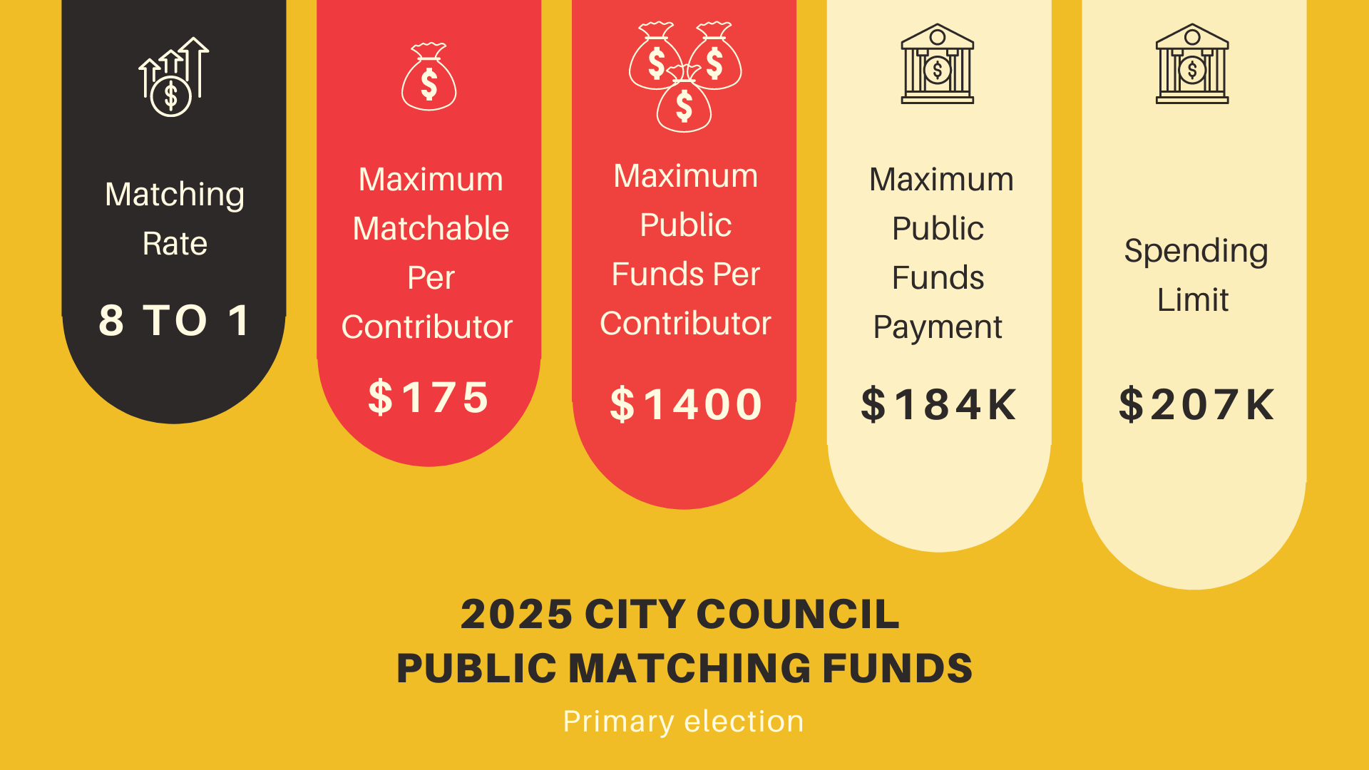 How Do NYC Council Campaigns Work? The 5 Phases Explained with ...