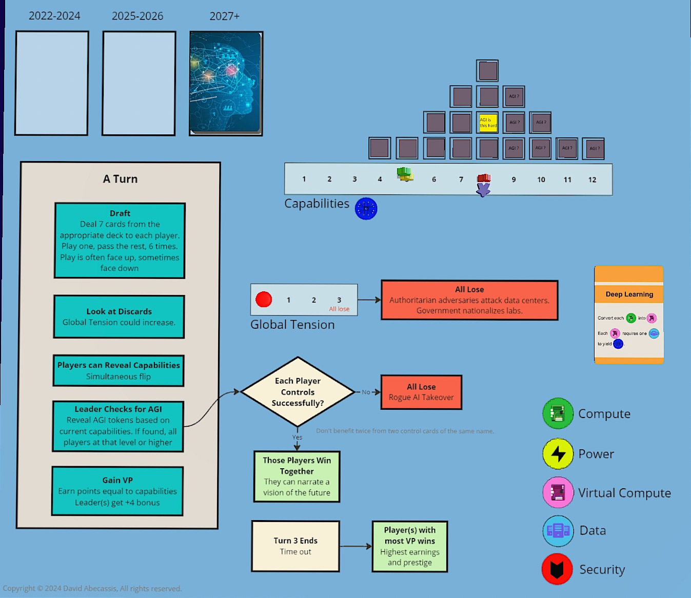 Race to AGI: The Board Game - by David Abecassis