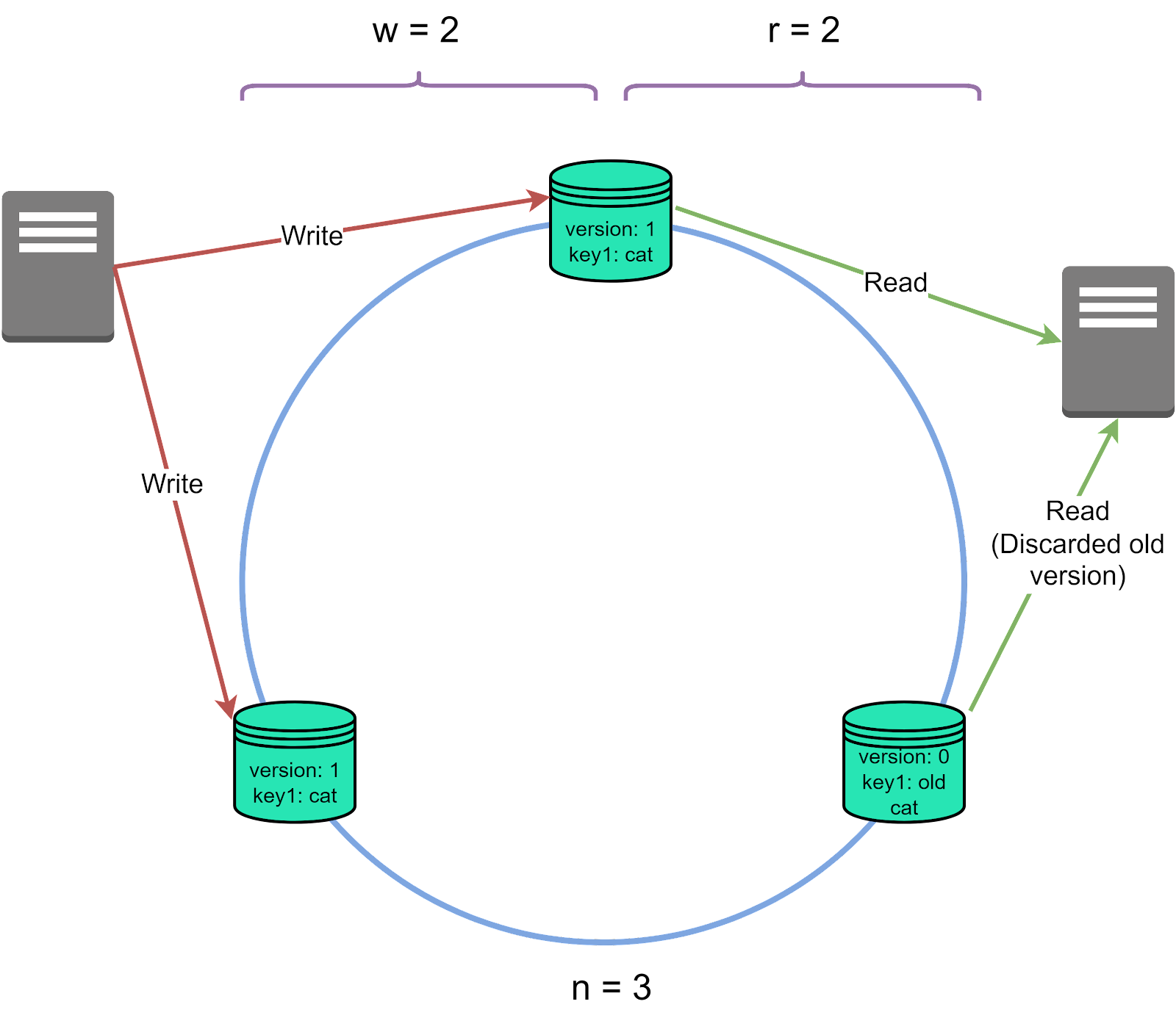 How to Choose a Replication Strategy