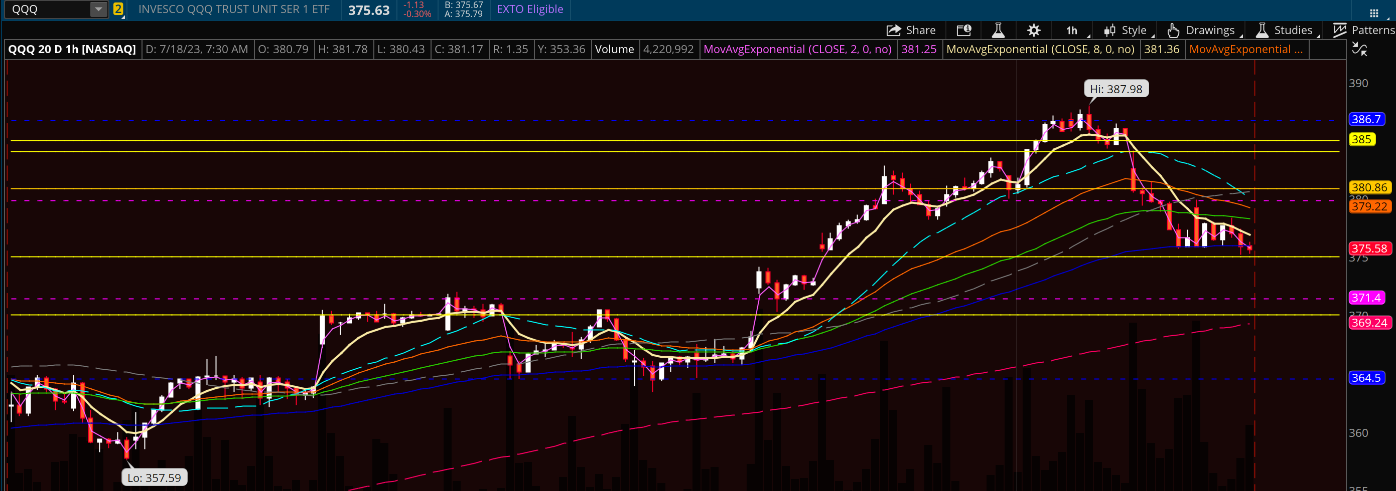 Importing Our Indicators Into Charts - by TradingVolatility