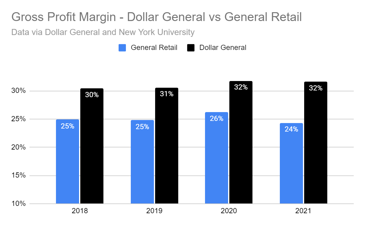Dollar General Claims It's a Discount Store. It's Not.