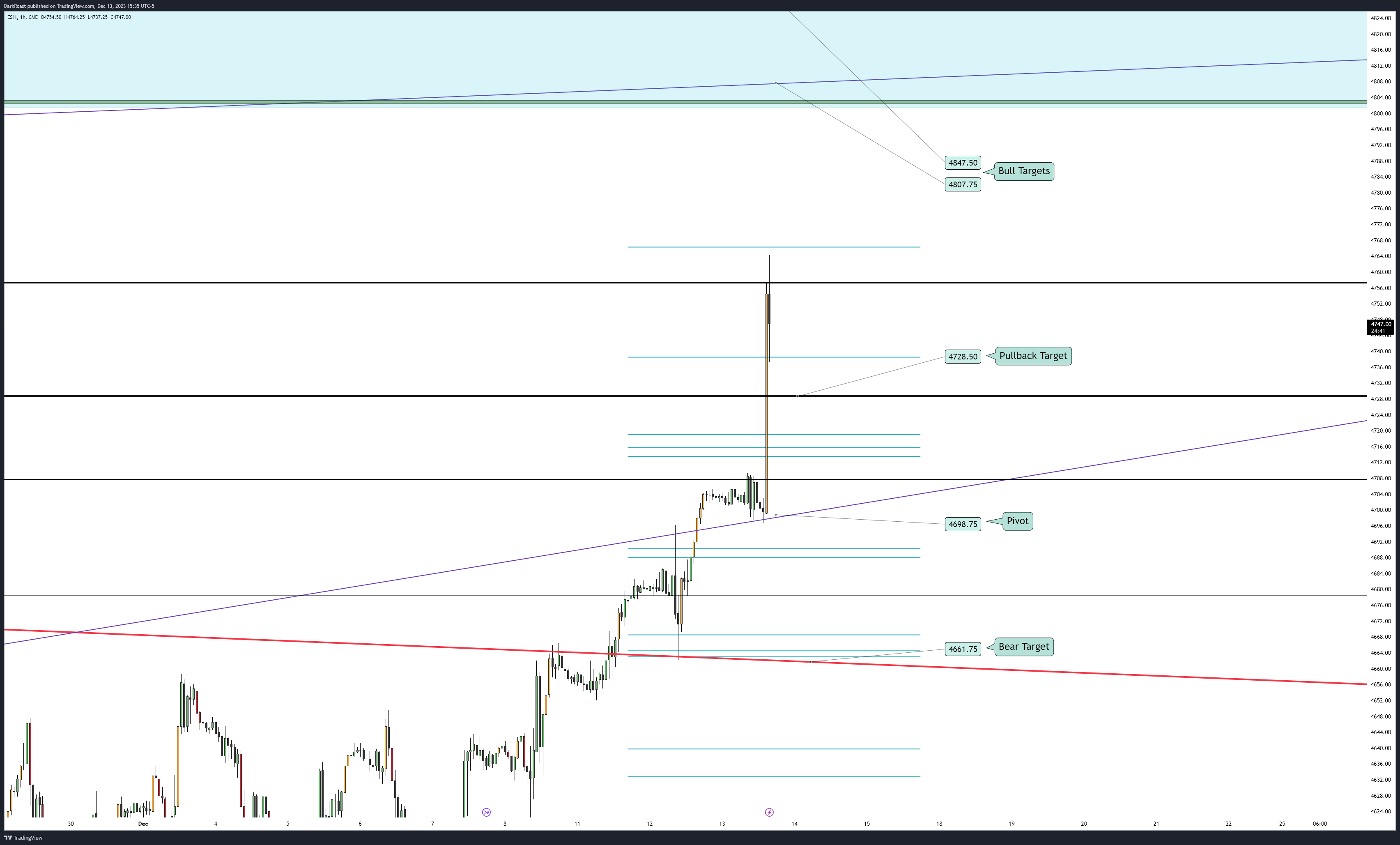 Plan 12-14-23: A Squeeze. How Shocking. I'm Shook.