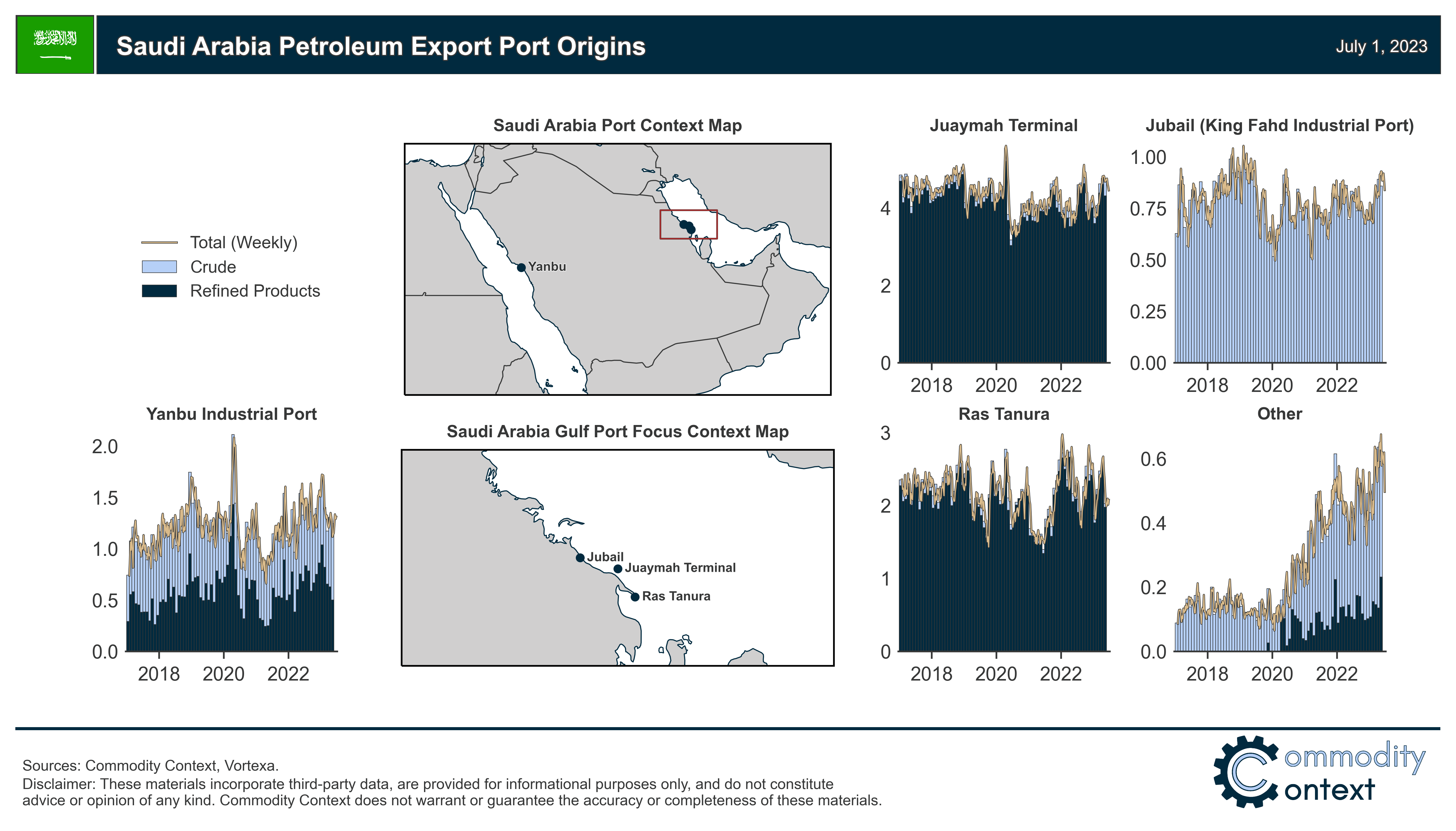 Royal Oil - by Rory Johnston - Commodity Context