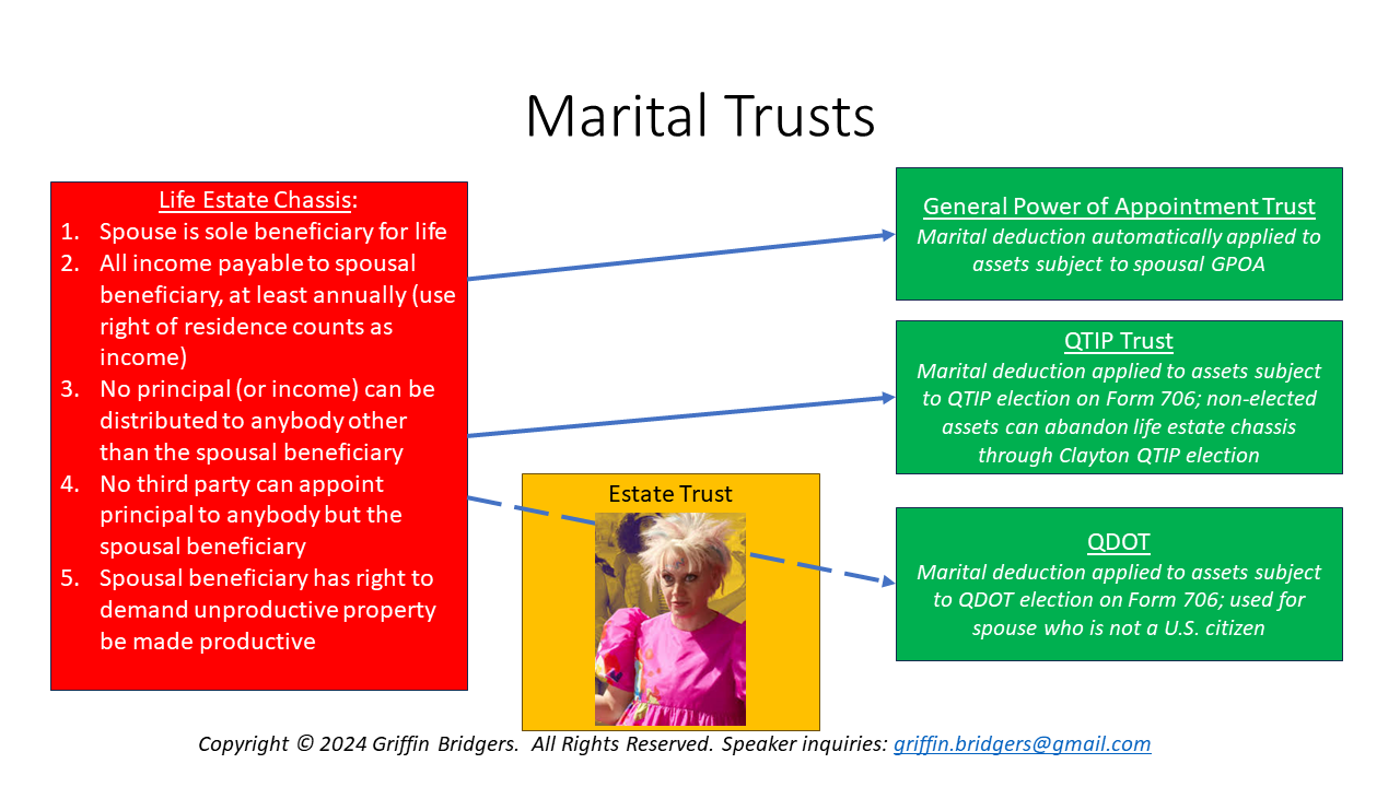 What Are Marital Trusts? - by Griffin Bridgers
