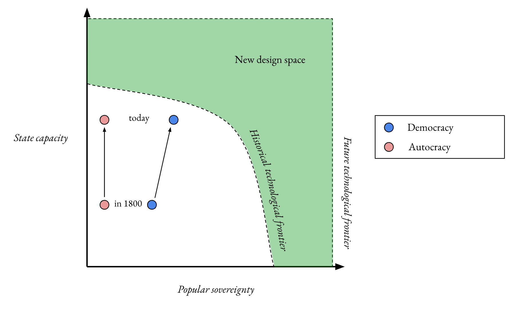 Democracy on Mars: Red Sky Thinking - Democracy on Mars