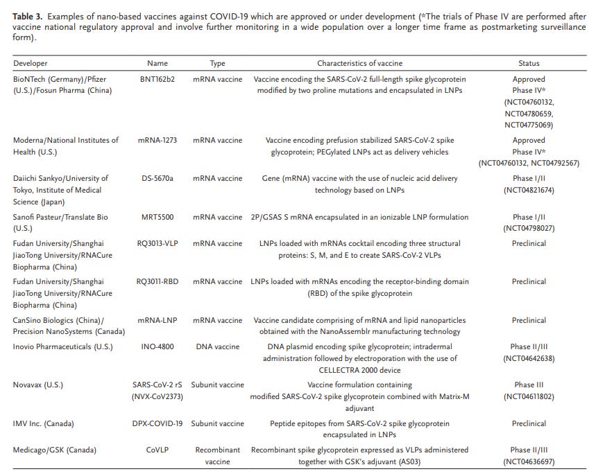 REMDESIVIR AND OTHER NANOTECHNOLOGIES - by OUTRAGED HUMAN