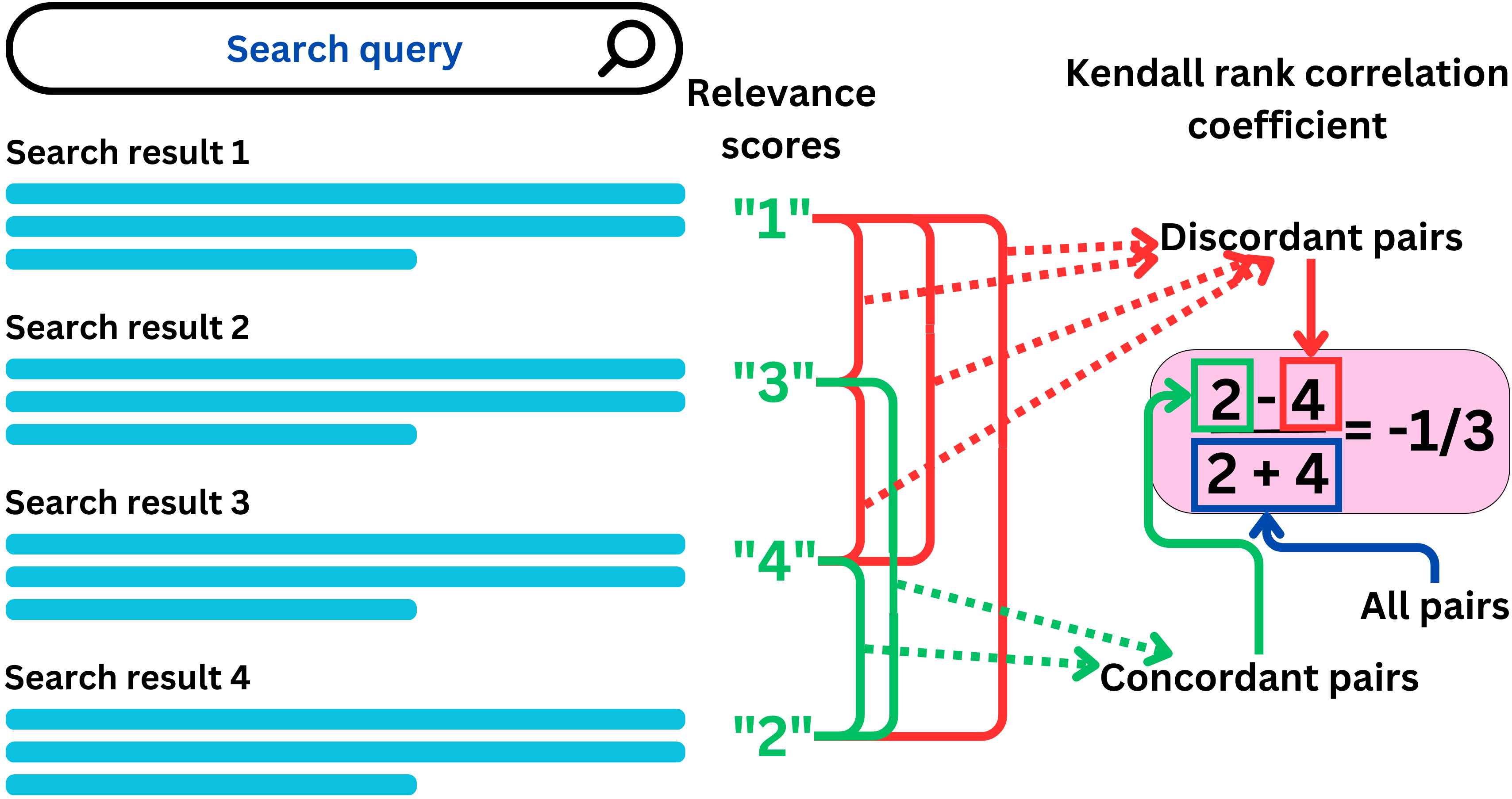 Deep Dive: All the Ranking Metrics for Recommender Systems Explained!