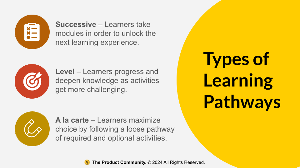 How to Create a Learning Pathway - by James Young