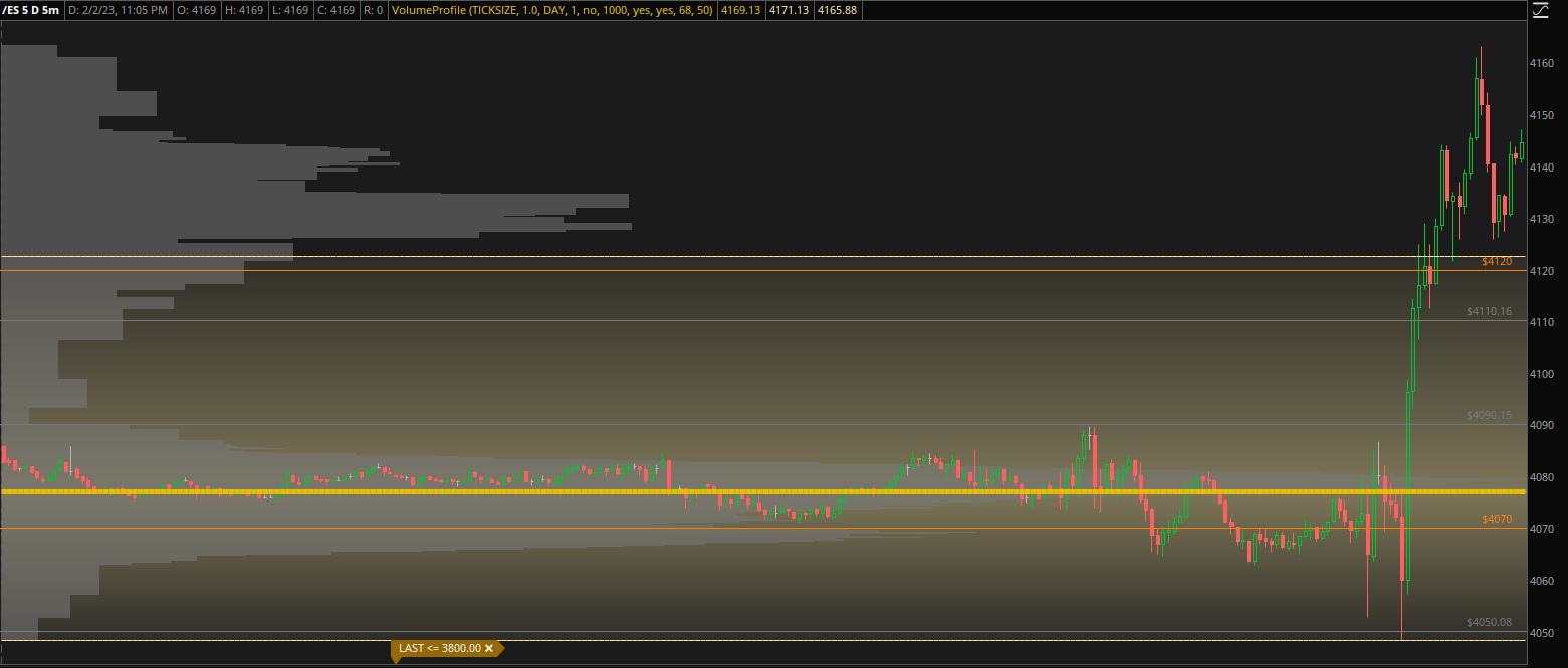 Entry 2 - by RicCo - Trade Journal