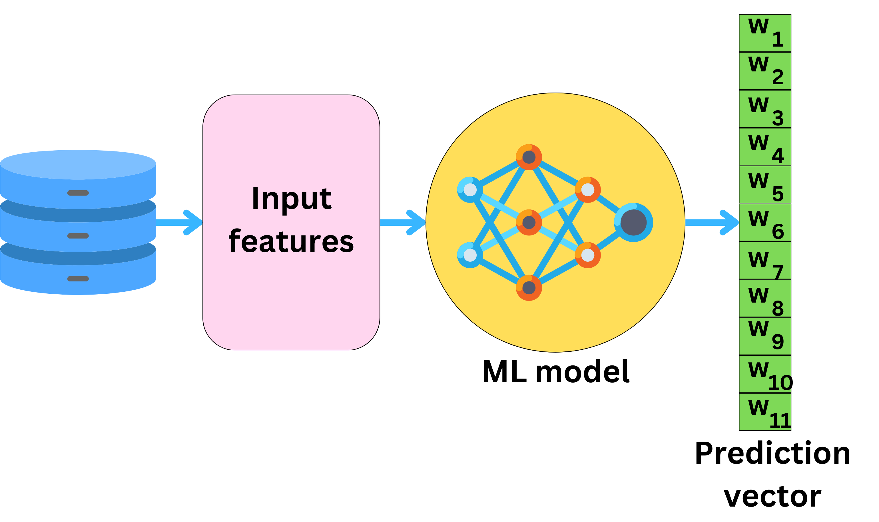 How to use Reinforcement Learning for Portfolio Optimization