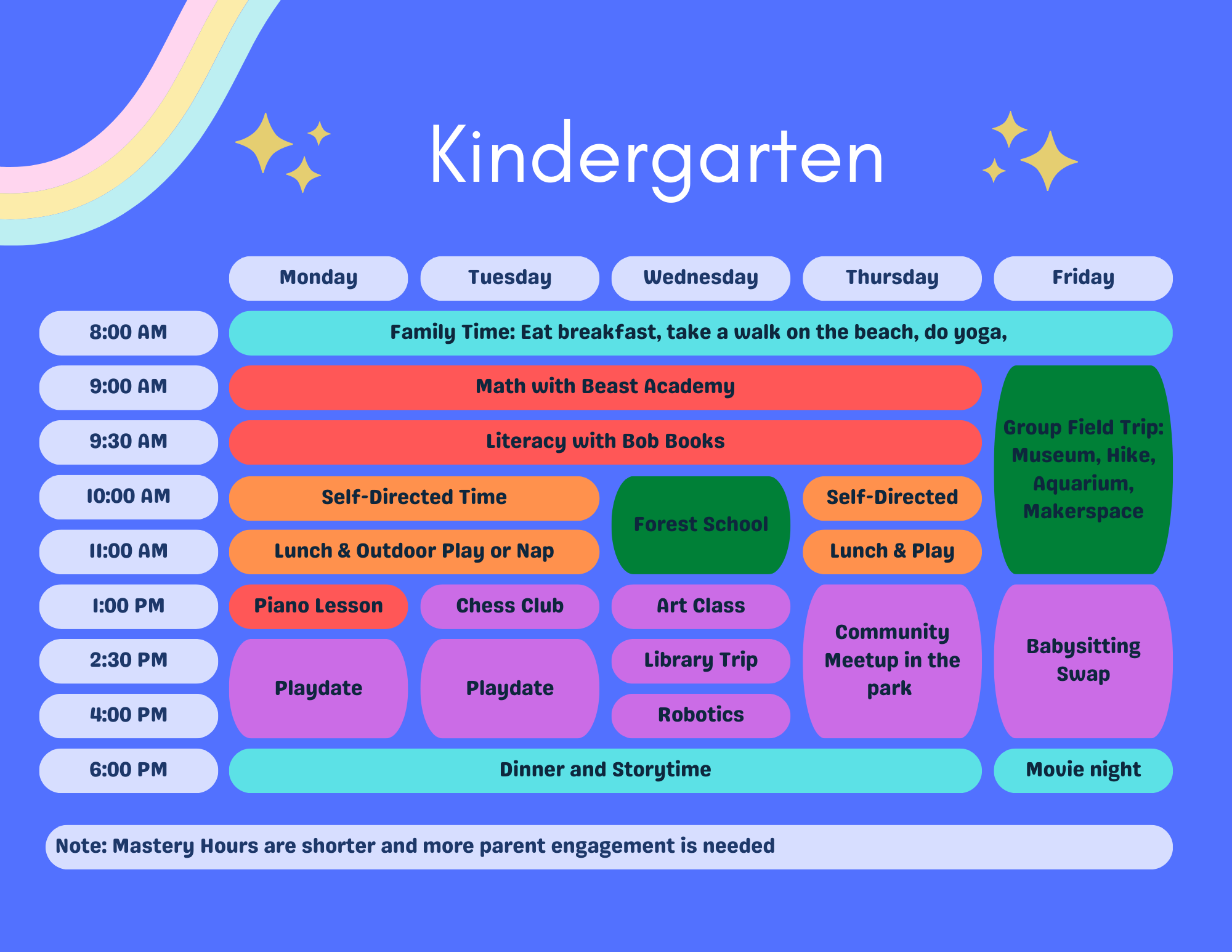 What's a typical homeschool day look like?📆