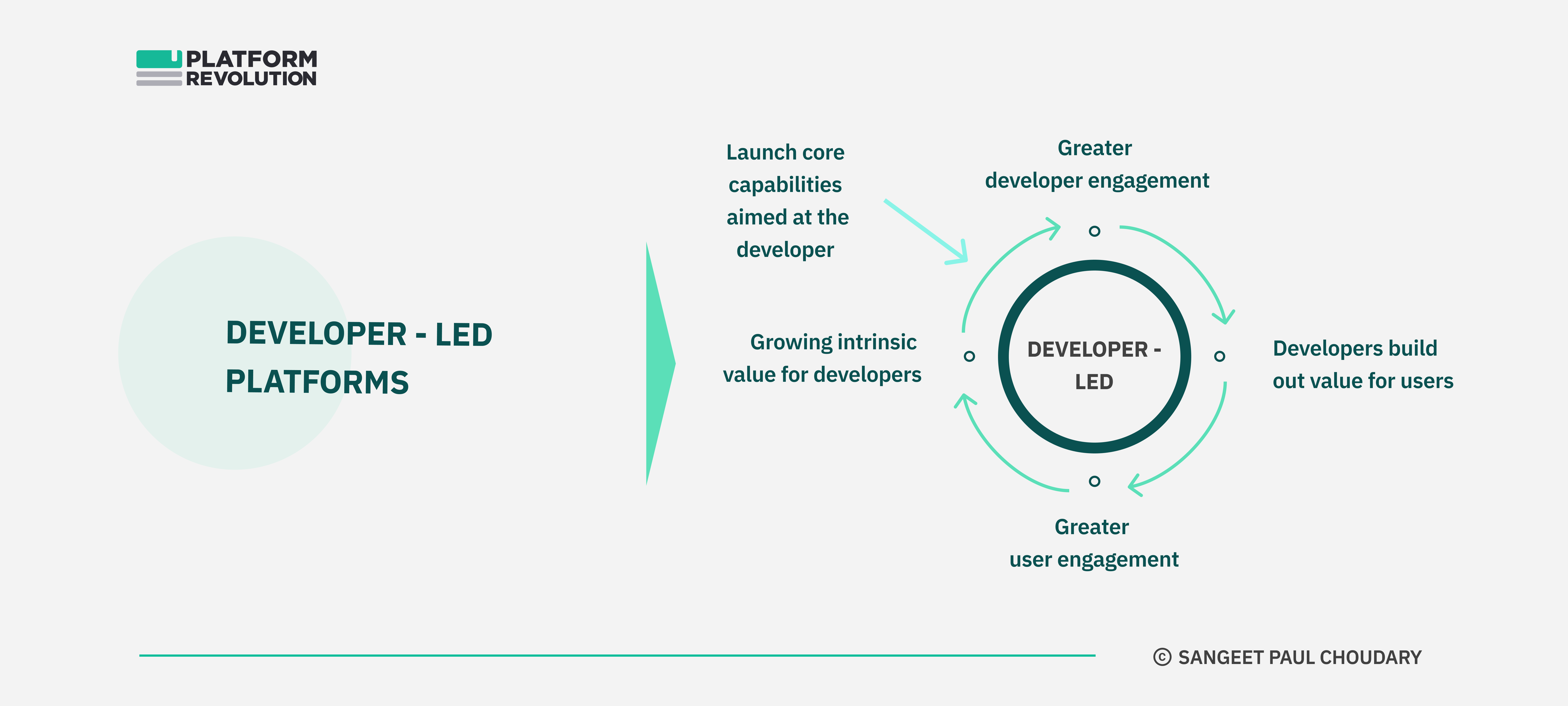 DX is the new UX - by Sangeet Paul Choudary