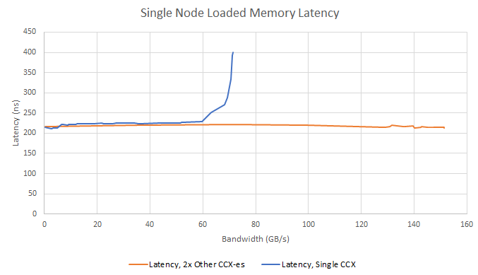 Inside the AMD Instinct MI300A's Giant Memory Subsystem