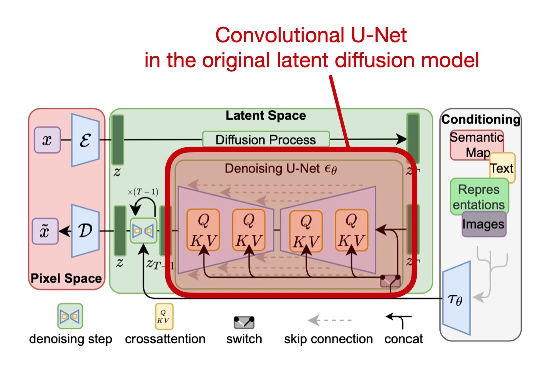 State of Computer Vision 2023 - by Sebastian Raschka, PhD
